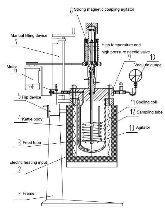 Stirred Lab Pressure Reactor with Lift and Tilt LEC276 - Specification
