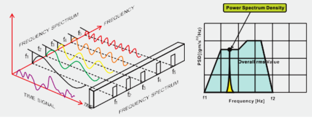 Vibration basic Knowledge LEVBK - Specification