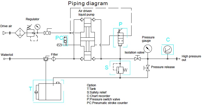 High Flow High Pressure Hydraulic Unit LEU10 - Specification