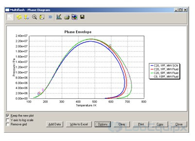 PVT simulation software LEFWPVTSS
